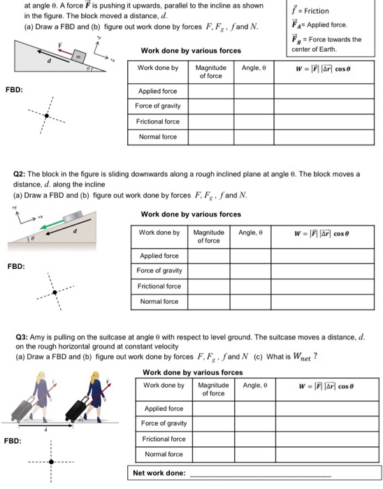 Solved at angle 0. A force F is pushing it upwards, parallel | Chegg.com