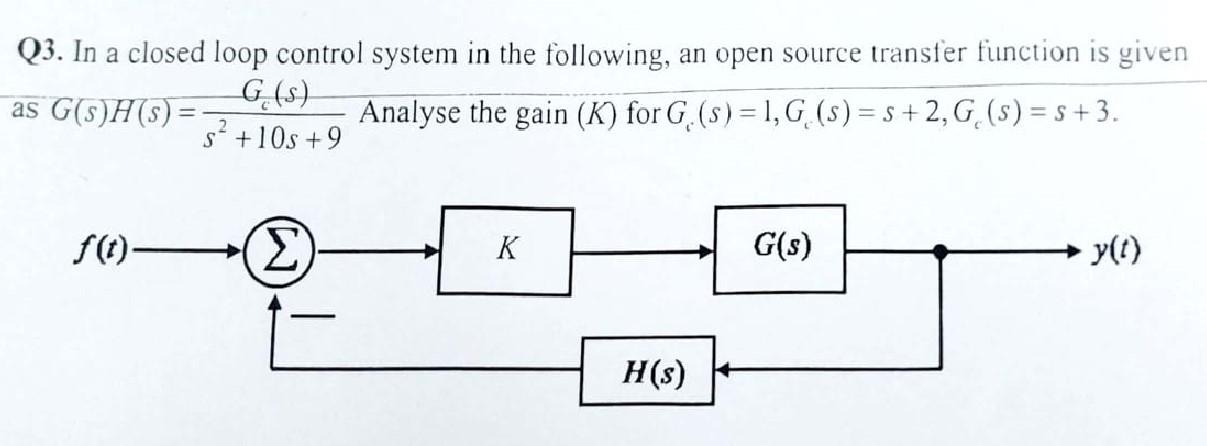 Solved Q3. In a closed loop control system in the following, | Chegg.com
