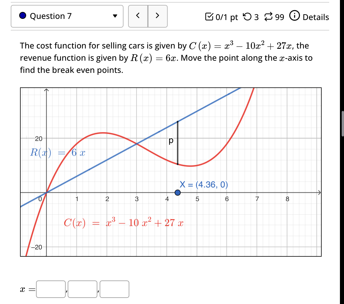 Solved The cost function for selling cars is given by | Chegg.com