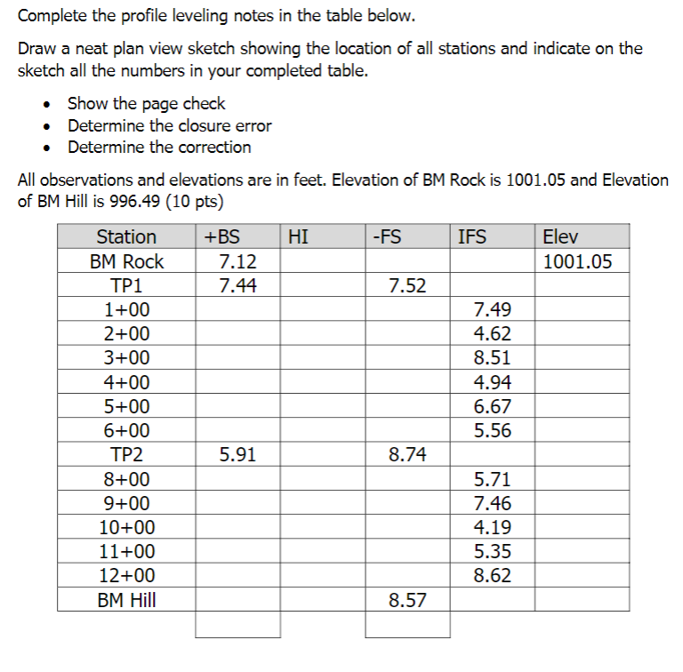 Solved Complete the profile leveling notes in the table | Chegg.com