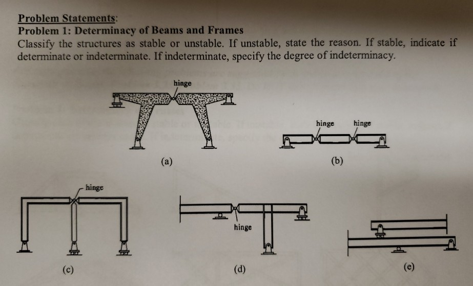 Solved Problem Statements: Problem 1: Determinacy of Beams | Chegg.com