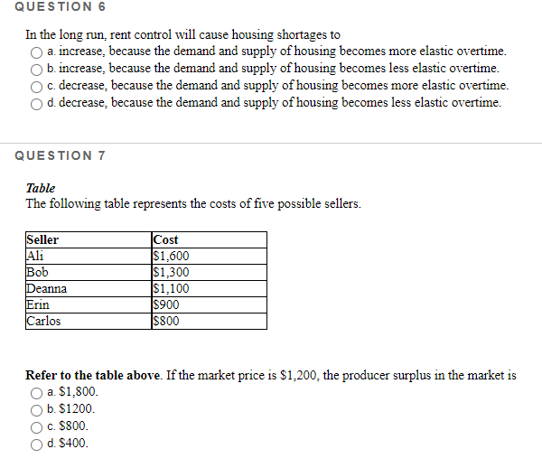 Solved Figure 250 225 200 175 150 125 100 75 So 25 Demand 50 Chegg
