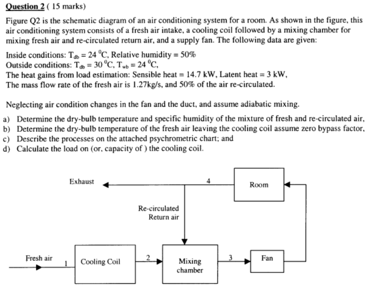 Solved Question 2 (15 marks) Figure Q2 is the schematic | Chegg.com
