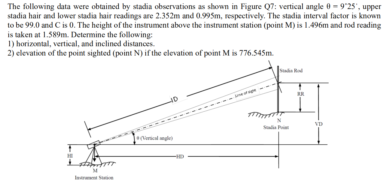Solved The following data were obtained by stadia | Chegg.com