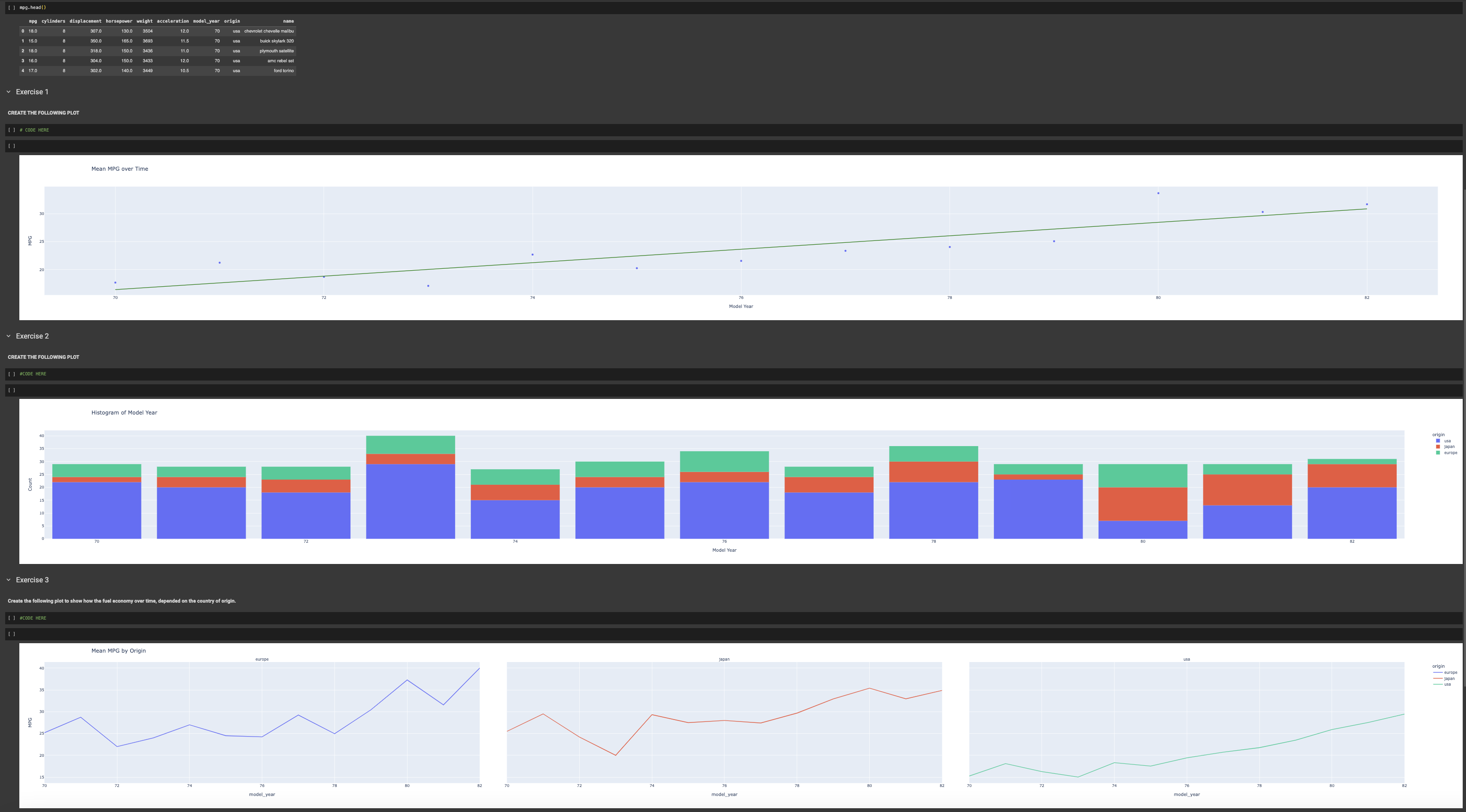 Solved Please Provide All The Necessary Coding For Plotly