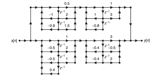 Solved DSP signal flow graph practice. Please convert into | Chegg.com