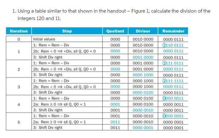 Solved 1. Using a table similar to that shown in the handout | Chegg.com