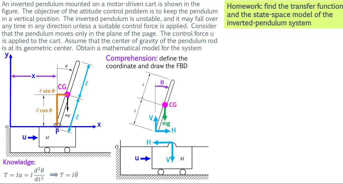 Solved Homework: find the transfer function and the | Chegg.com