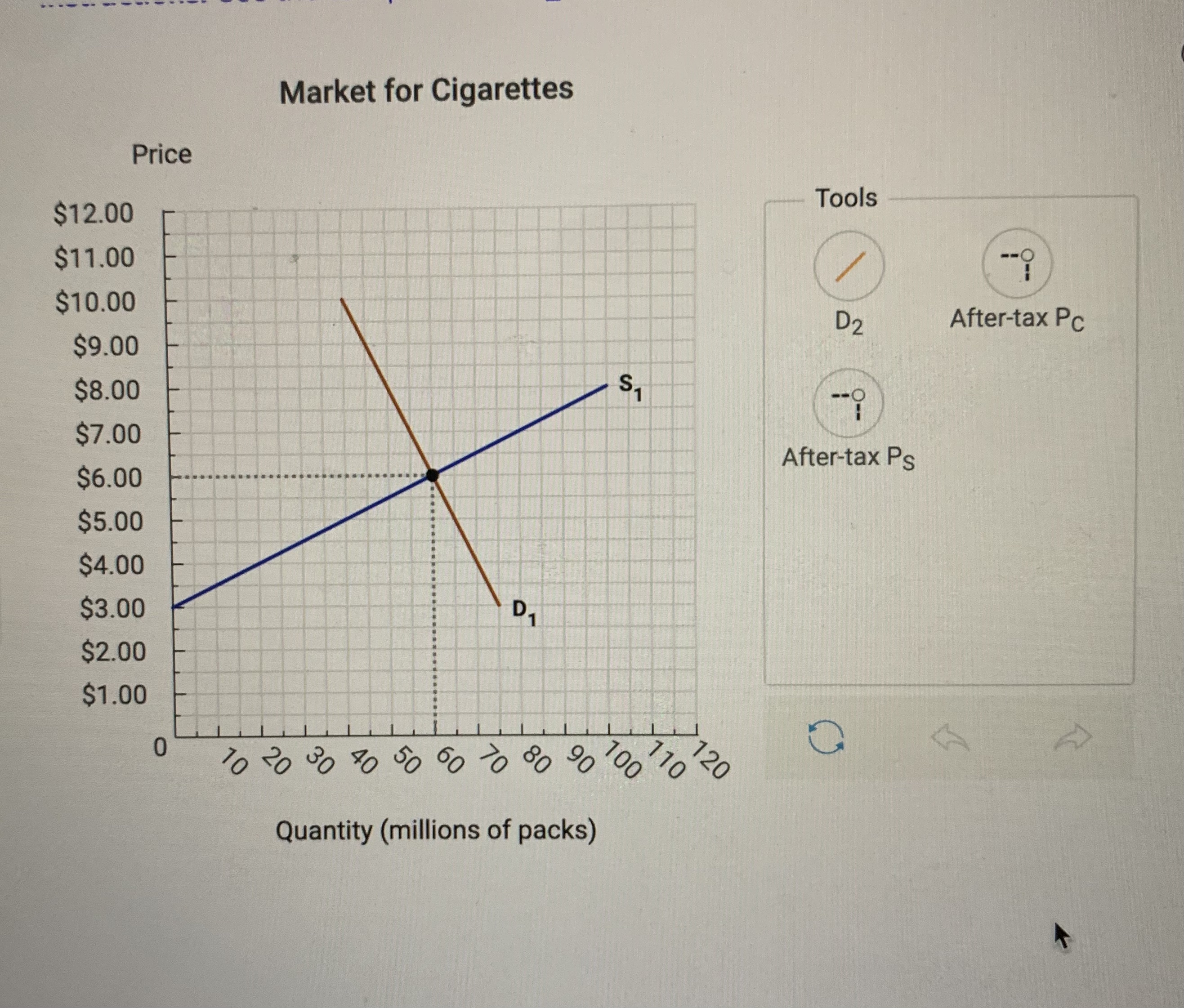 Solved Market for Cigarettese. Plot the after-tax price paid | Chegg.com