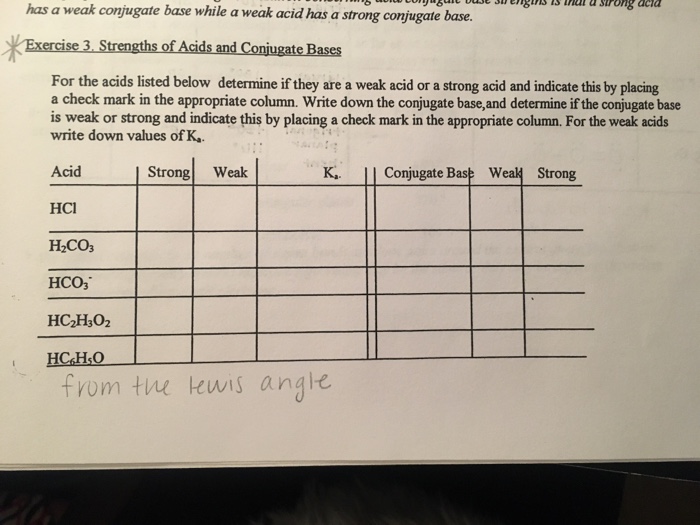 Solved has a weak conjugate base while a weak acid has a | Chegg.com