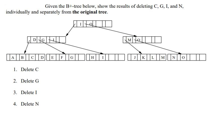 Solved Given the B+-tree below, show the results of deleting | Chegg.com