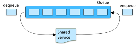 Solved Python: Round Robin Scheduler: Round-robin is one of | Chegg.com