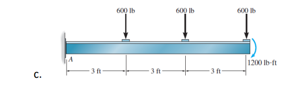 Solved Draw the shear and bending moment diagrams | Chegg.com