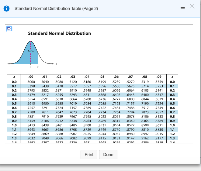 Solved Find the area of the shaded region. The graph depicts | Chegg.com