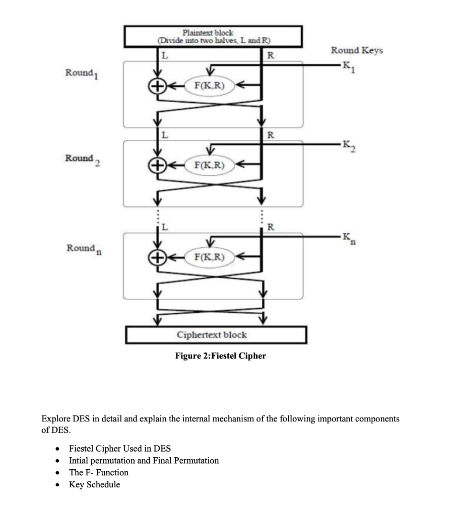 Solved Feistel Cipher model is a structure, or a design used | Chegg.com