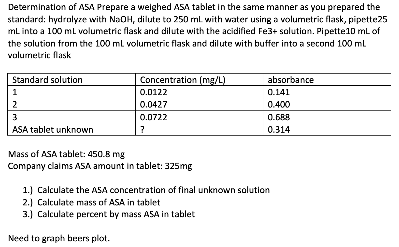 Solved Determination of ASA Prepare a weighed ASA tablet in | Chegg.com