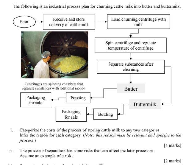 Solved The following is an industrial process plan for | Chegg.com