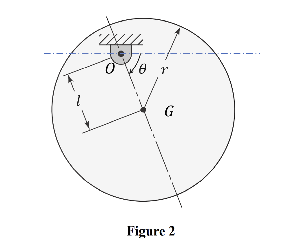 Solved A uniform circular disc of mass 𝑚 and radius 𝑟 is | Chegg.com