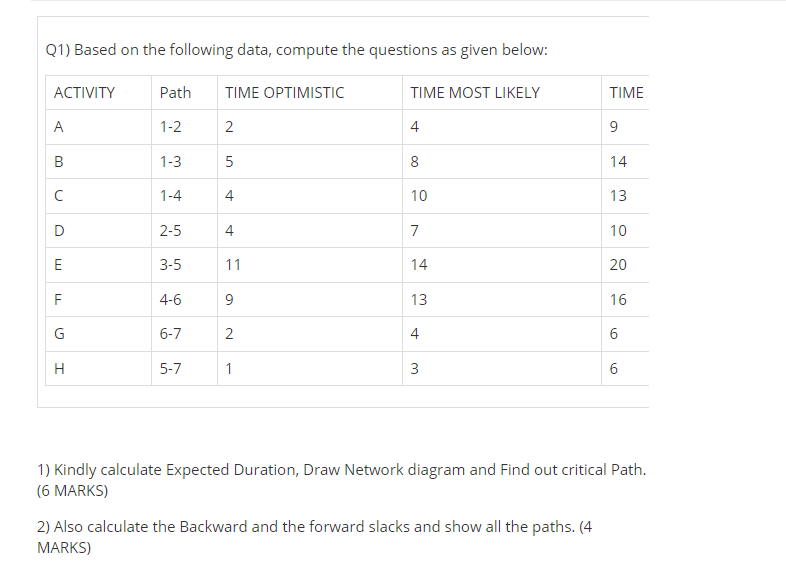 Solved Q1) ﻿Based on the following data, compute the | Chegg.com