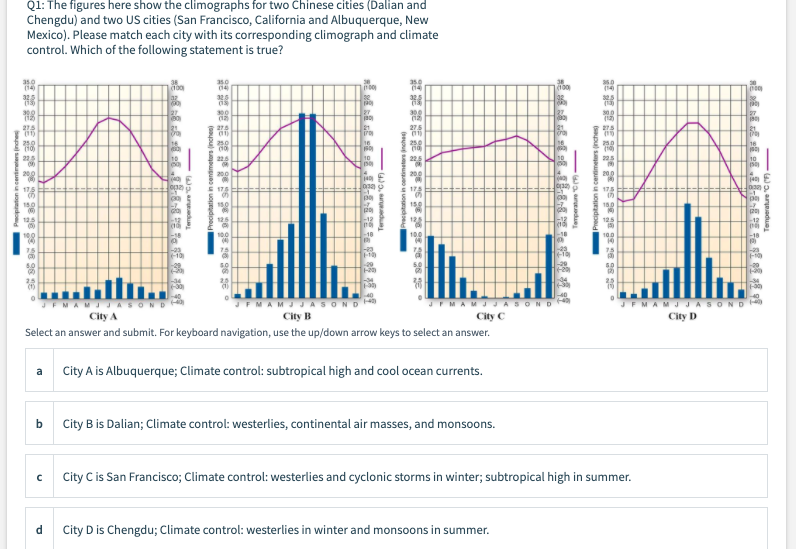 Solved Q1: The figures here show the climographs for two | Chegg.com