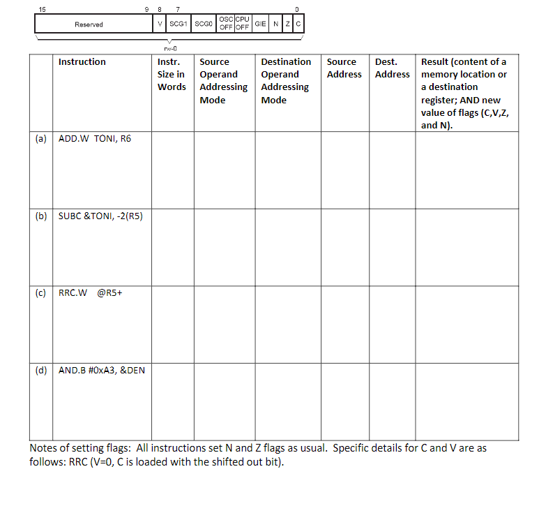 Consider the following instructions given in the | Chegg.com
