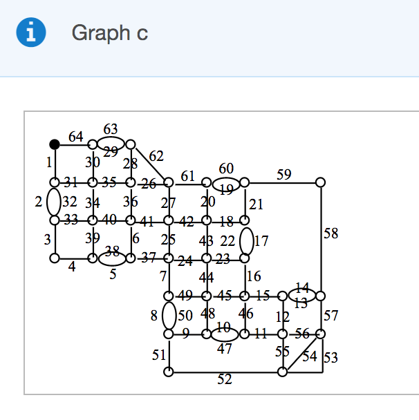 Solved S Find an Euler circuit for the graph shown to the | Chegg.com