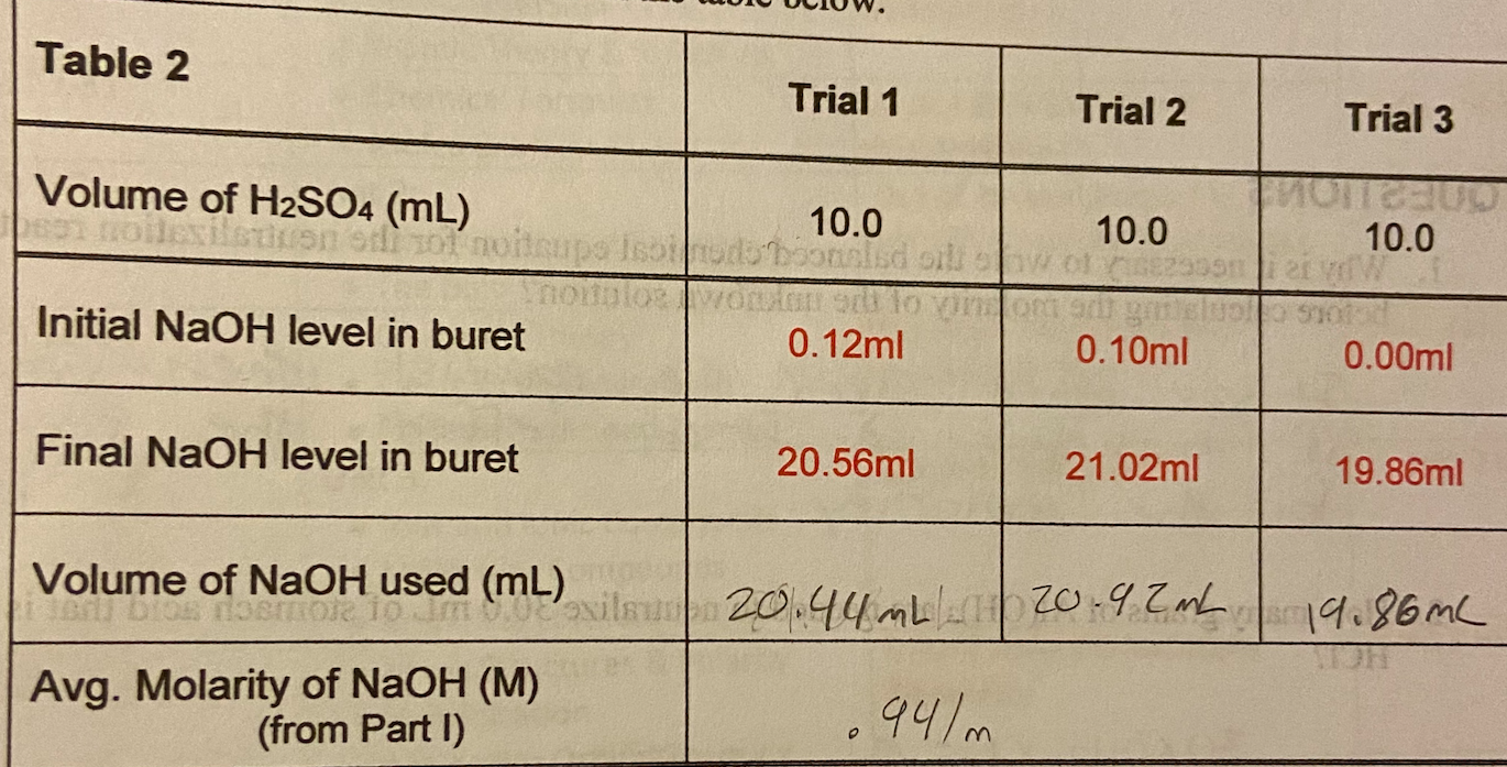 Solved 2. Calculate the molarity of the H2SO4 solution in | Chegg.com