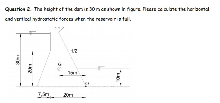 Solved Question 2. The height of the dam is 30 m as shown in | Chegg.com