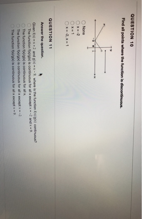Solved QUESTION 10 Find all points where the function is | Chegg.com