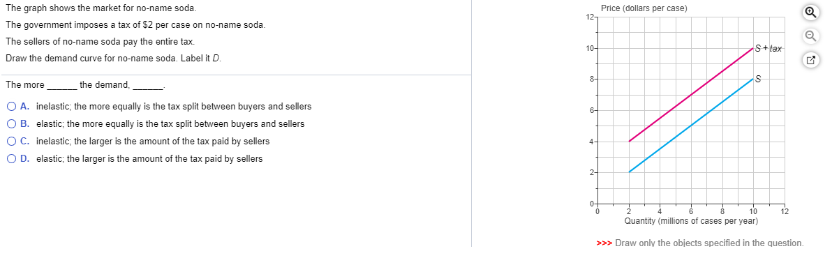 Solved Price (dollars per case) 12- The graph shows the | Chegg.com