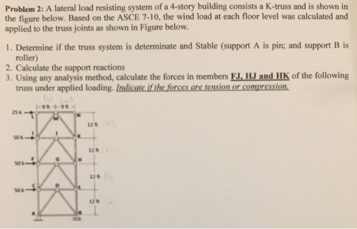 Solved A lateral load resisting system of a 4-story building | Chegg.com