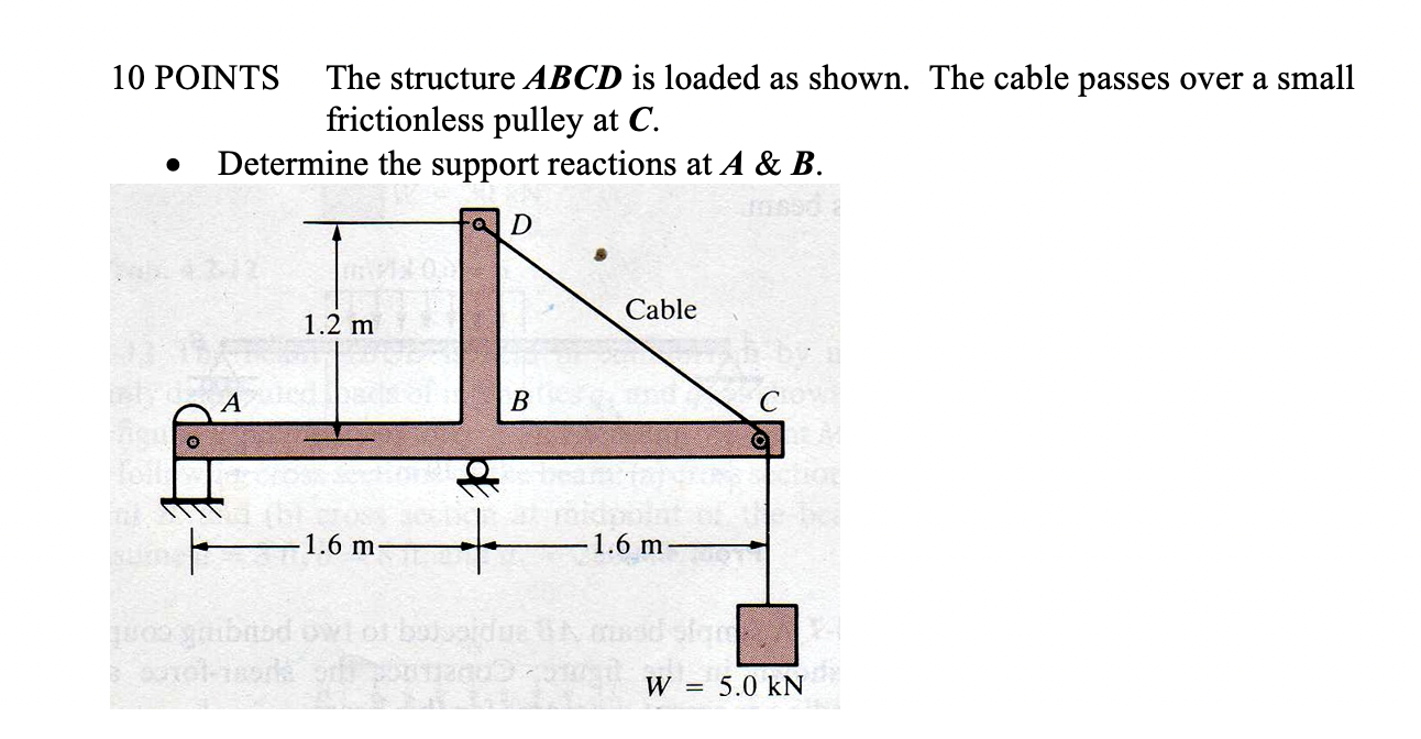 Solved 10 POINTS The structure ABCD is loaded as shown. The | Chegg.com