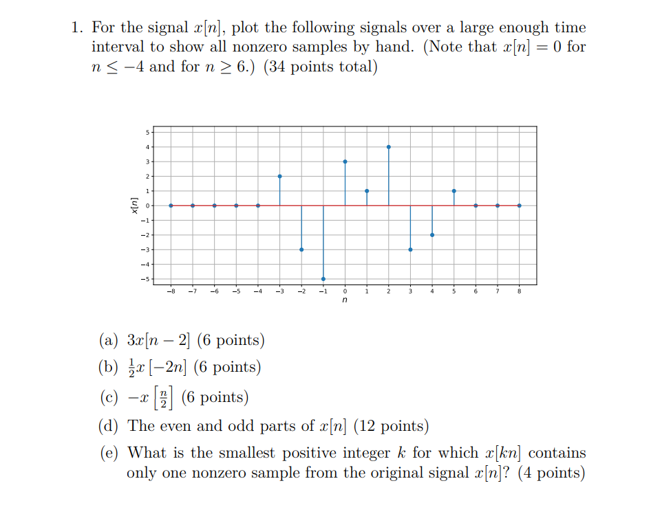 Solved For the signal x[n], ﻿plot the following signals over | Chegg.com
