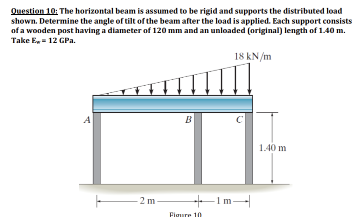 Question 10: The horizontal beam is assumed to be | Chegg.com