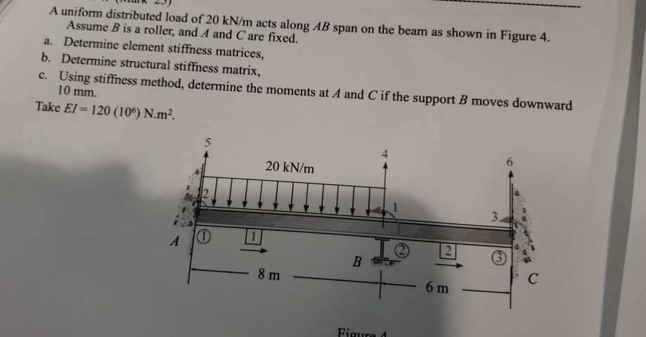 Solved A uniform distributed load of 20 kN/m acts along AB | Chegg.com