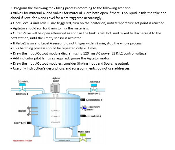 3. Program the following tank filling process | Chegg.com