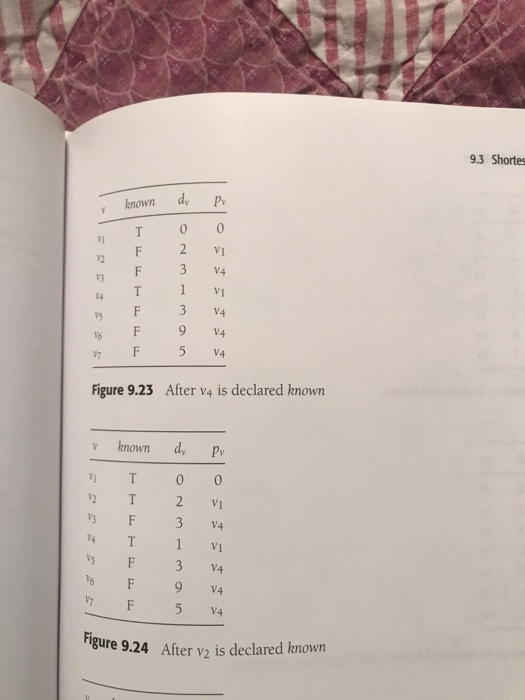 Solved Assignment 6 Due 5/13/2018 by 11:59PM Total: 115 | Chegg.com