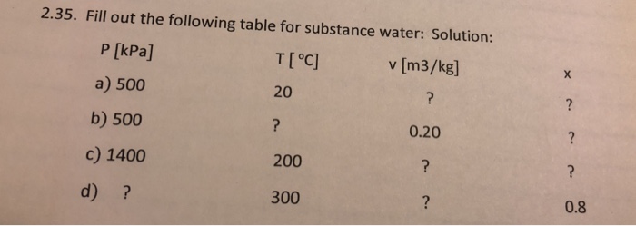 Solved 2.35. Fill out the following table for substance | Chegg.com