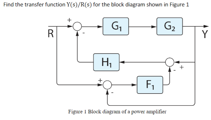 Solved Find the transfer function Y(s)/R(s) for the block | Chegg.com