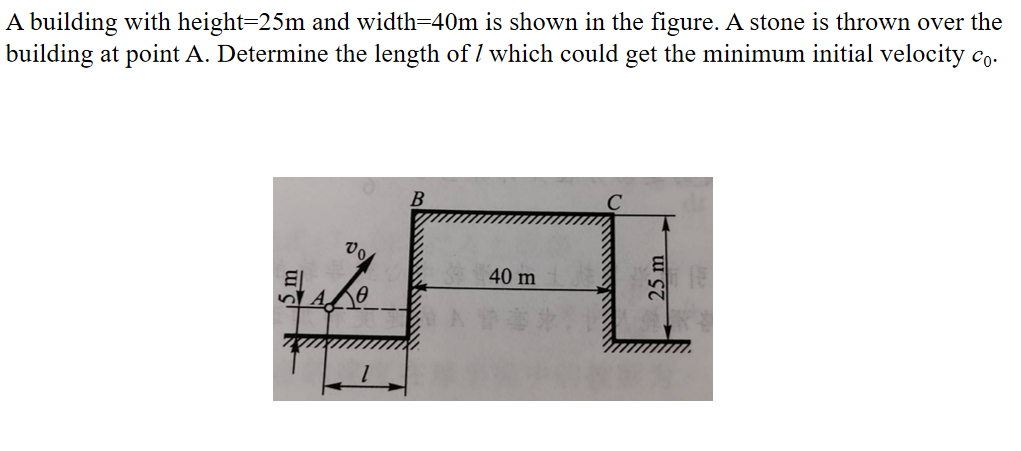 Solved A building with height=25m and width=40m is shown in | Chegg.com