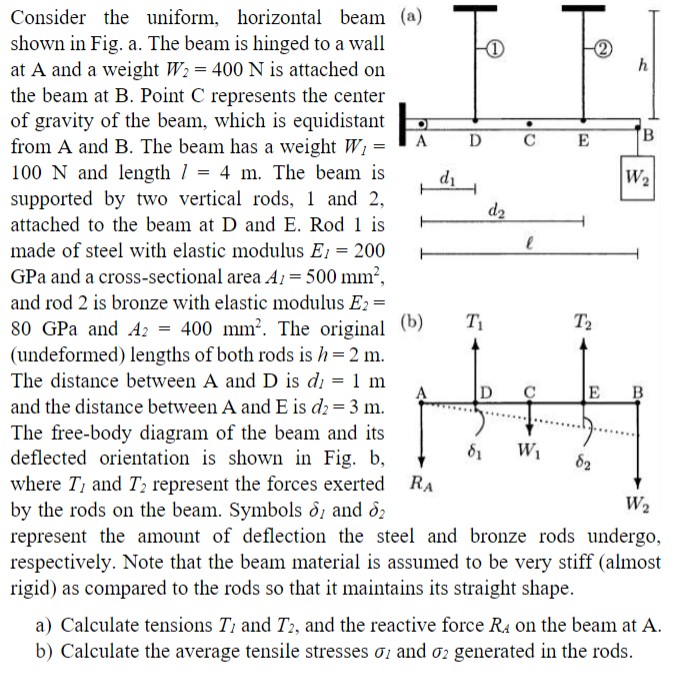 Solved Consider the uniform, horizontal beam shown in Fig. | Chegg.com