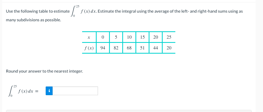 Solved Use the following table to estimate ∫025f(x)dx. | Chegg.com