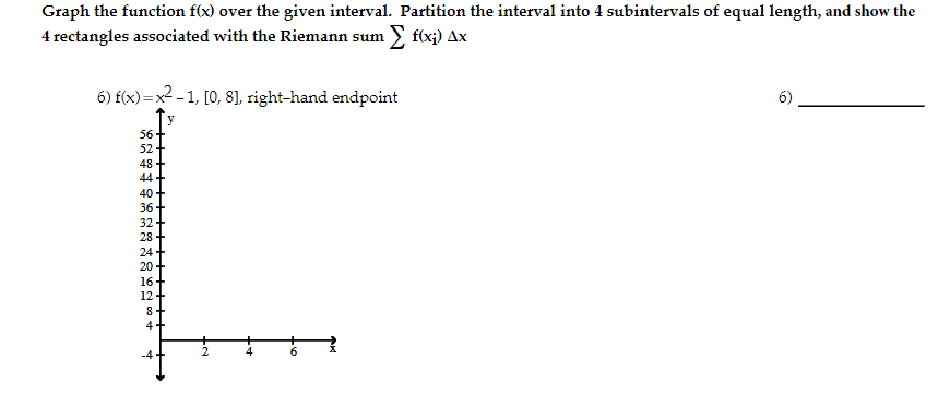 Solved Graph the function f(x) over the given interval. | Chegg.com