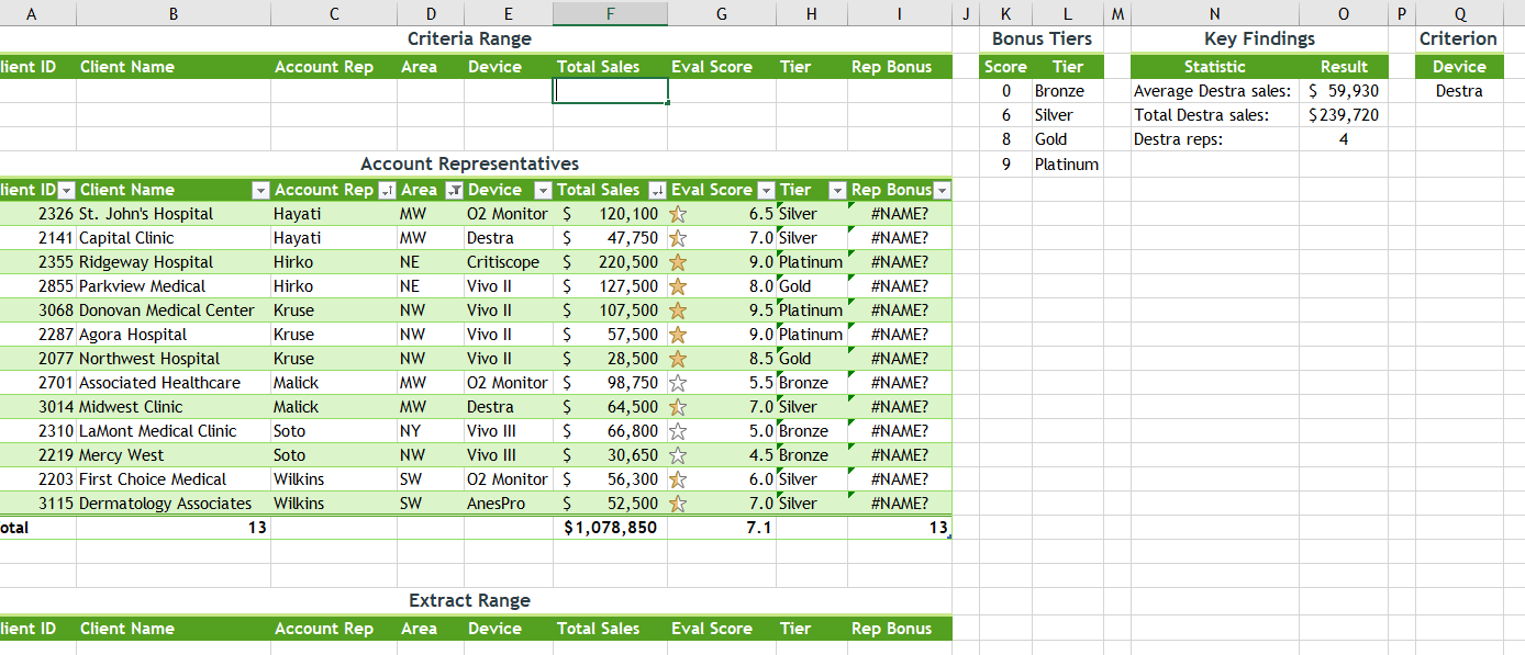 Solved 1 Murray Medical Awards Bonus 5 05 Account Reps Ea solved-1-murray-medical-awards-bonus-5-05-account-reps-ea