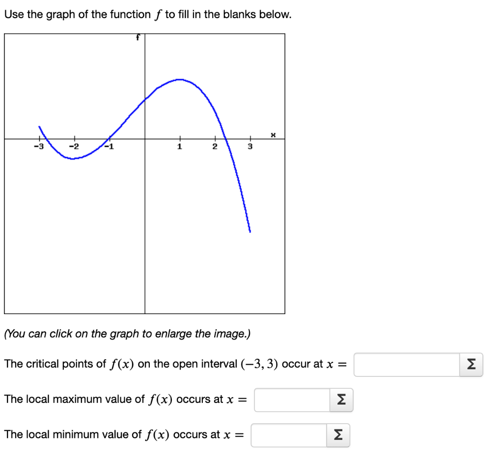 Solved Use the graph of the function f to fill in the blanks | Chegg.com