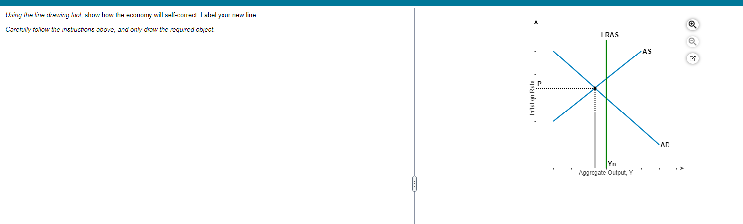 Solved Using the line drawing tool, show the effect of | Chegg.com