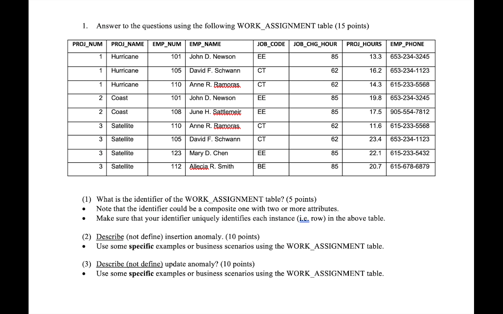 Solved 1. Answer to the questions using the following | Chegg.com