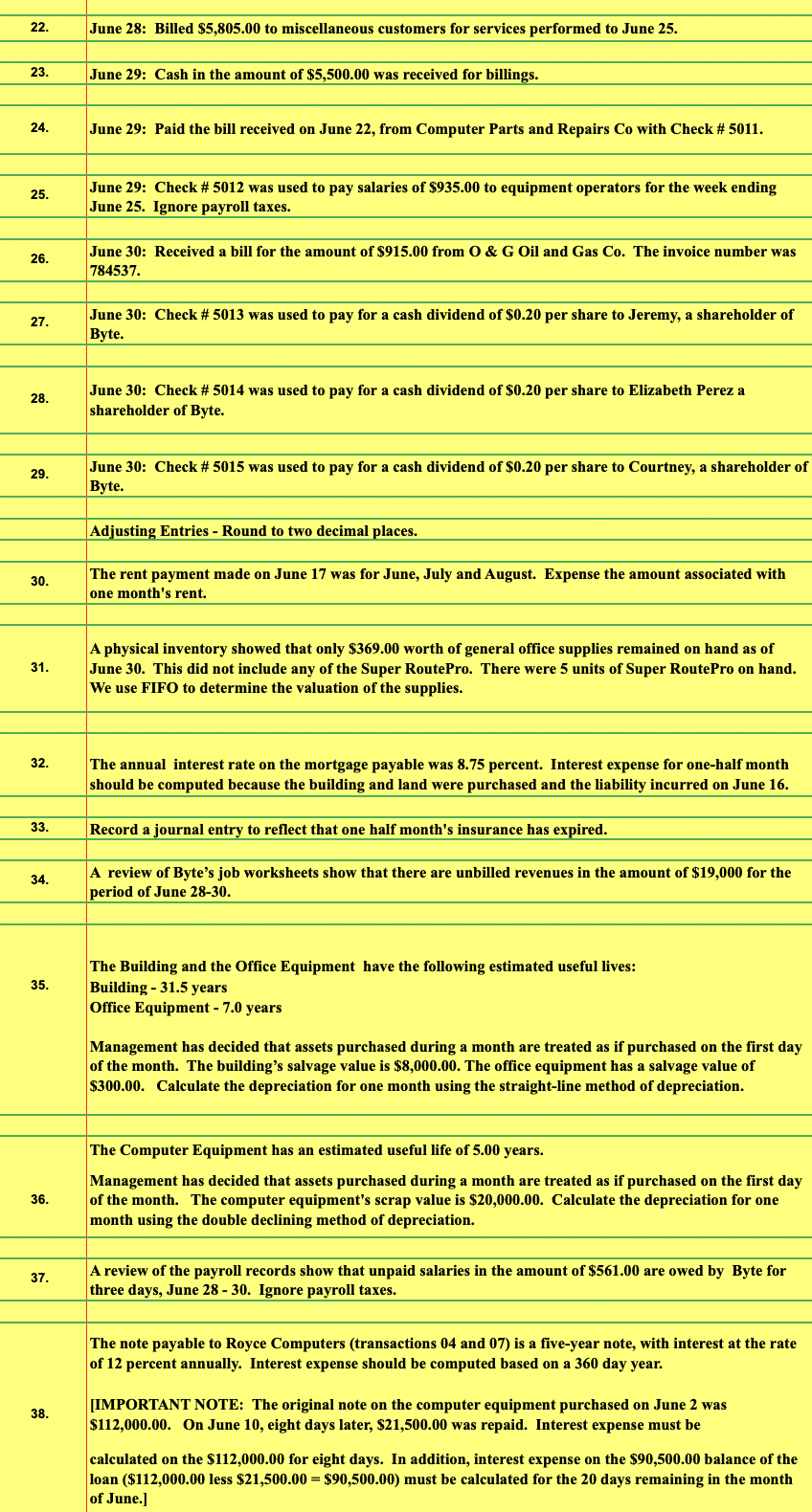 A Byte of Accounting, Inc. Statement of Changes in | Chegg.com