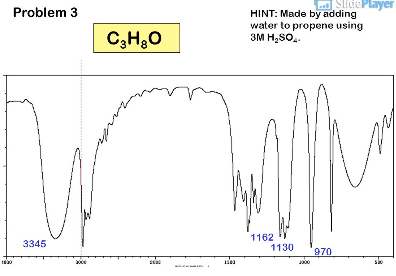 Solved Problem 3 HINT: Made by adding water to propene using | Chegg.com
