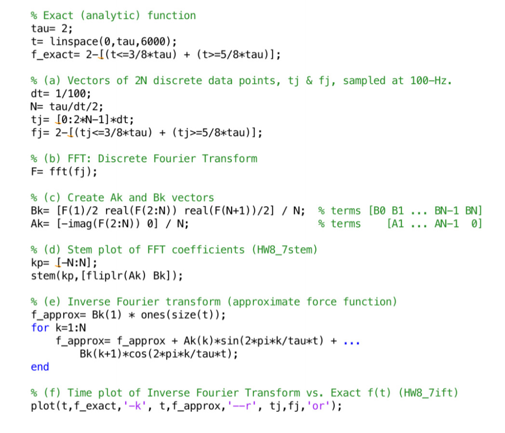 Fourier Analysis: Nyquist Frequency and Aliasing in | Chegg.com